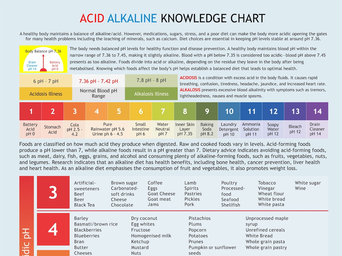 Acid Alkaline Chart, Digital Download PDF, Acid-alkaline Chart, Acid ...