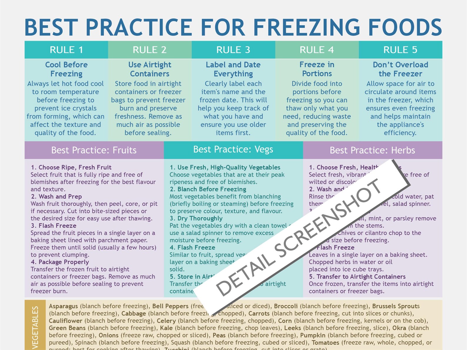 Best Practice for Freezing Foods, Freezer Food Safety, Kitchen Freezing ...
