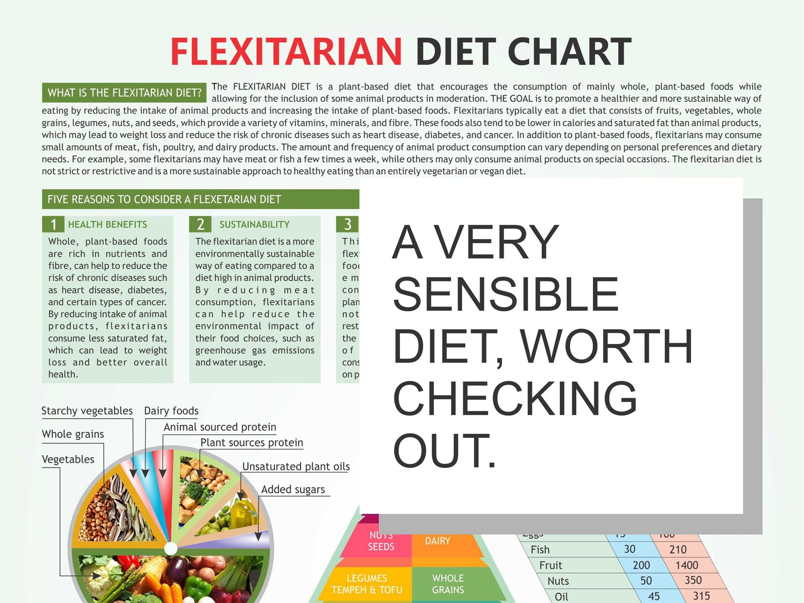 Flexitarian Diet Chart, Digital Download PDF, FLEXITARIAN Health ...
