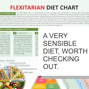 Flexitarian Diet Chart, Digital Download PDF, FLEXITARIAN Health ...