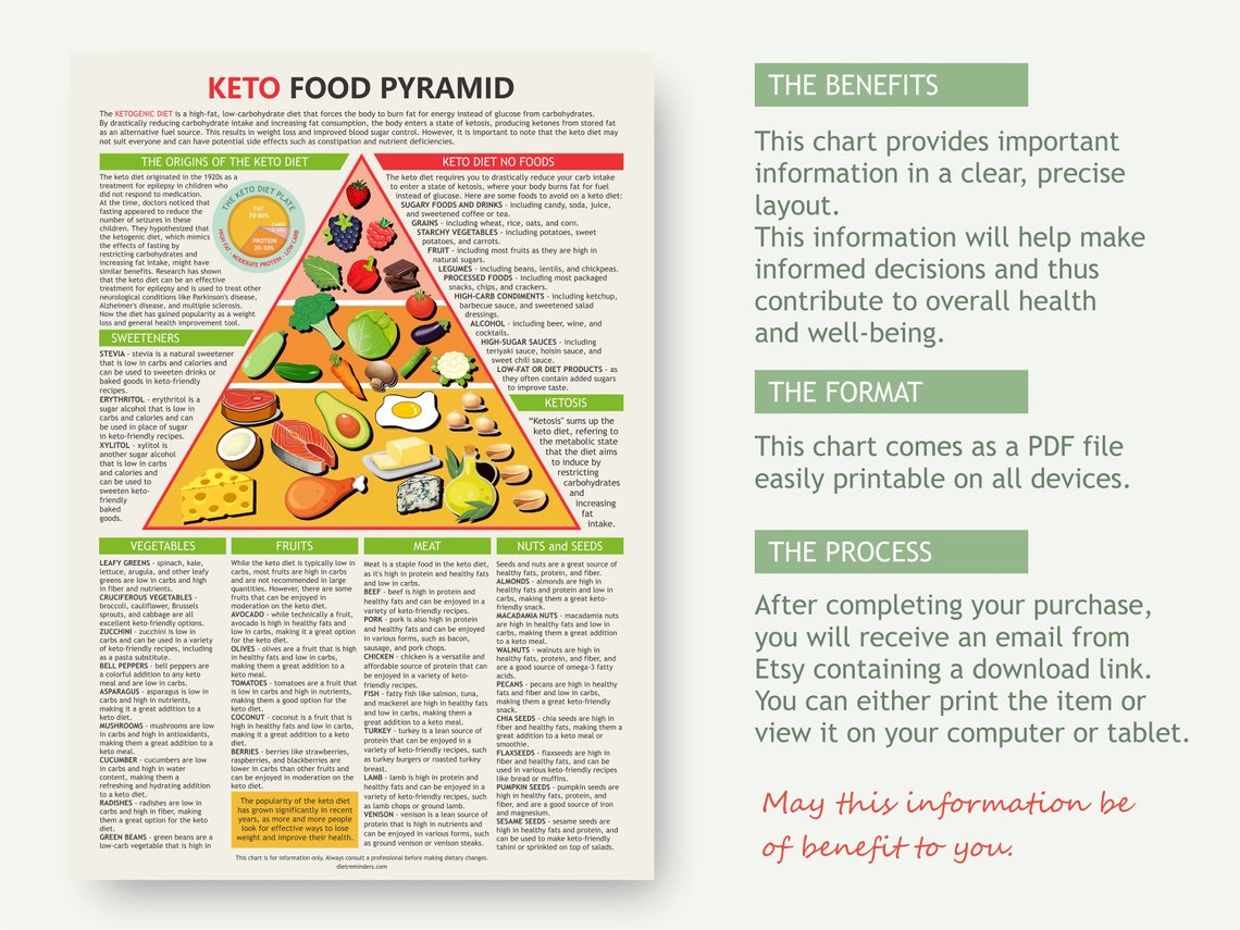 Keto Food Pyramid Chart: Printable A4 Ketogenic Diet Guide (PDF ...
