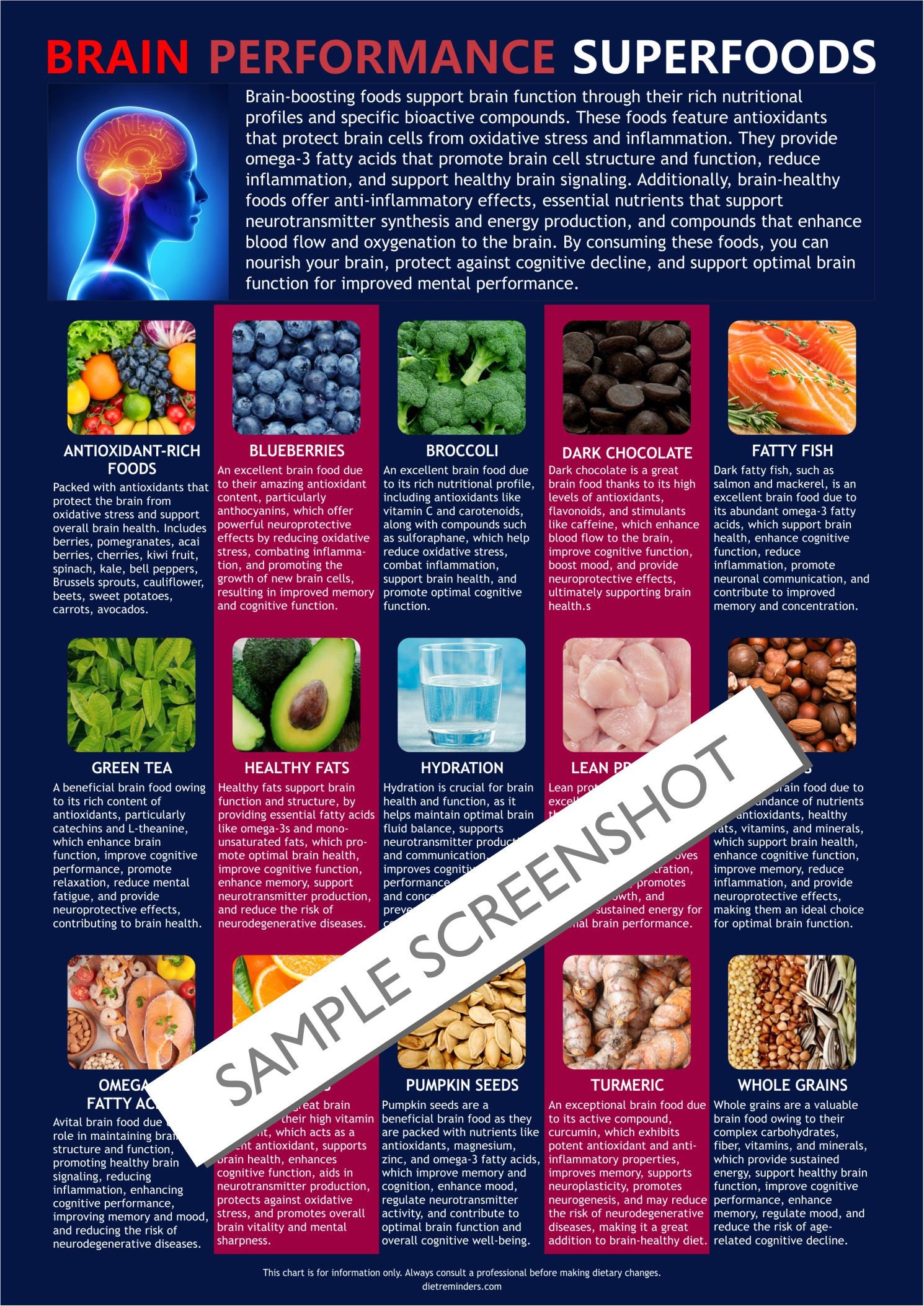 Brain Foods, Brain Performance Foods, Superfoods Chart, Enhanced Focus, Digital PDF File, A4. - Etsy