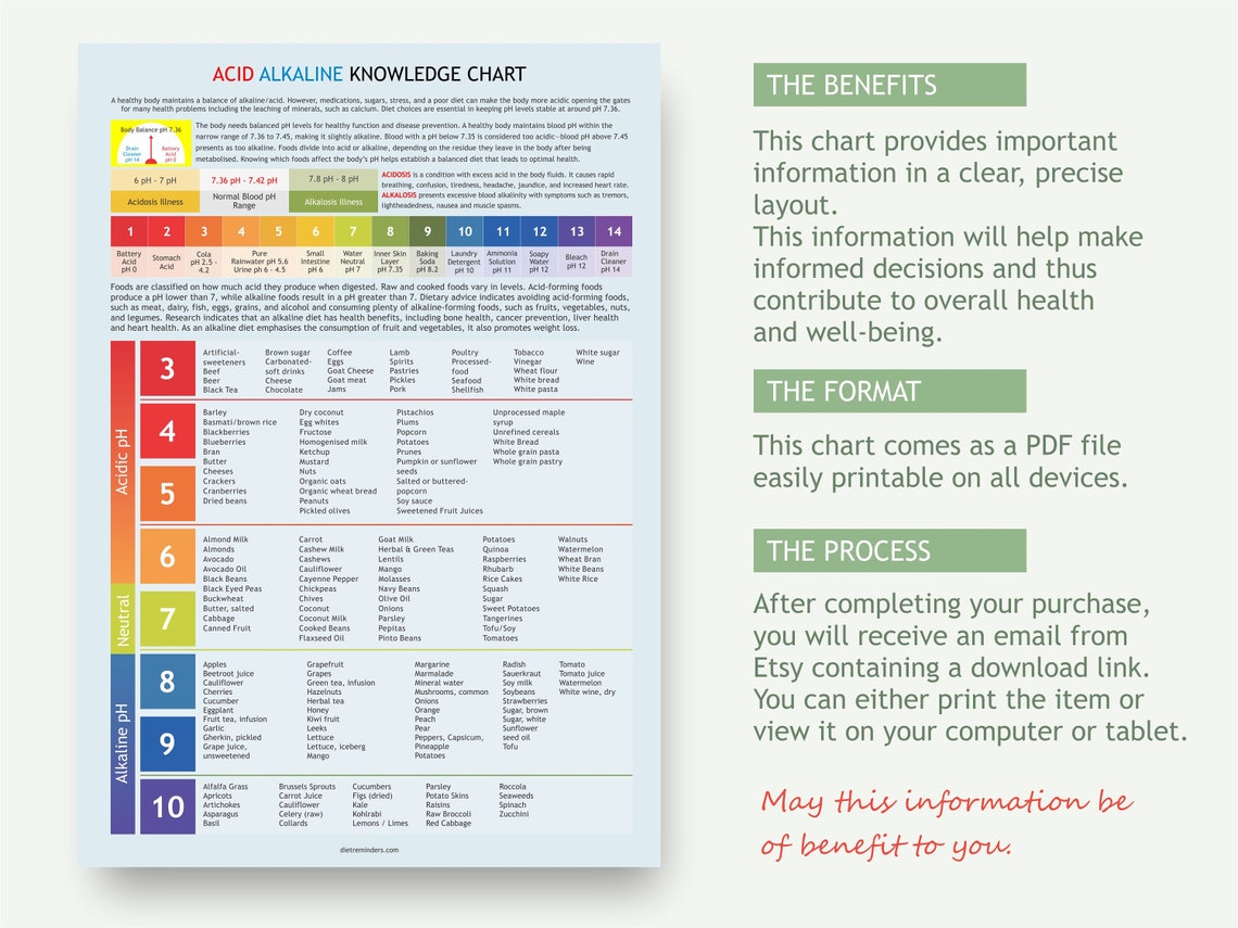 Acid Alkaline Chart • Alkaline Diet Guide • Ph Food Reference • A3 PDF ...