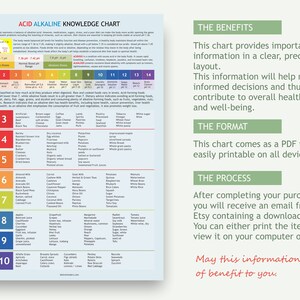 Acid Alkaline Chart • Alkaline Diet Guide • Ph Food Reference • A3 PDF ...