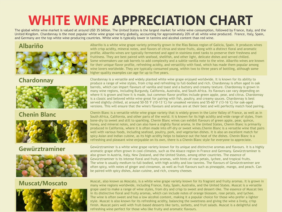 White Wine Chart Digital Download PDF - Etsy