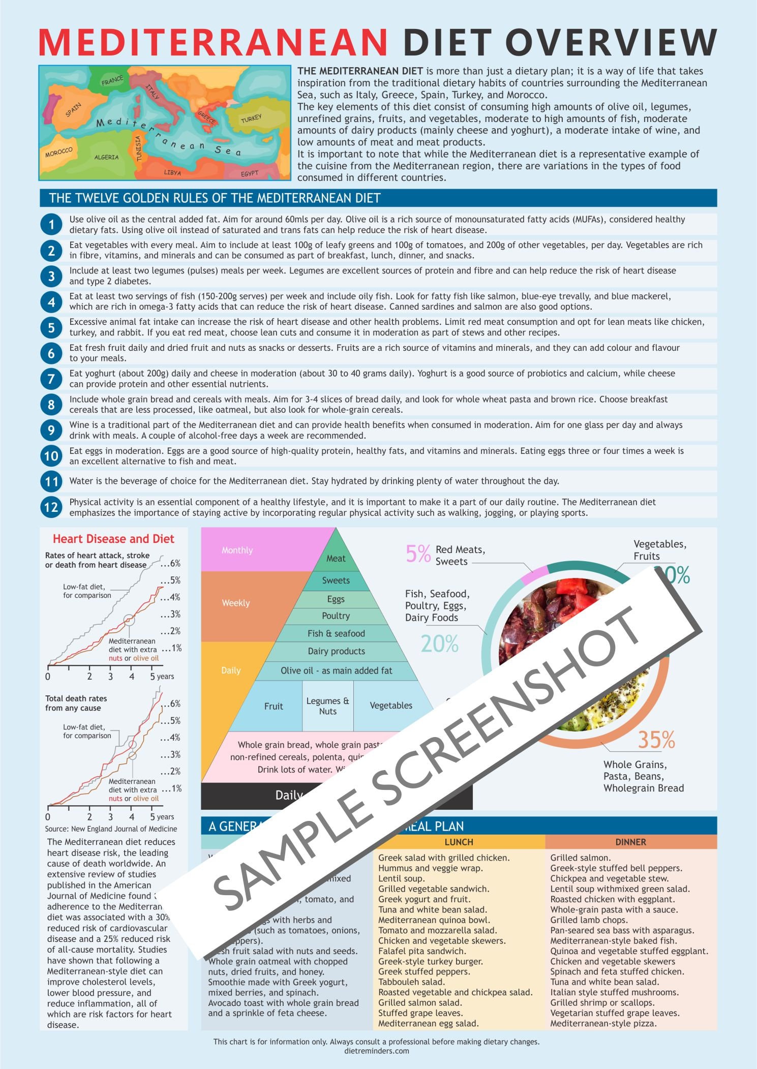 Mediterranean Diet Overview Chart: Healthy Eating Guide (PDF Download ...