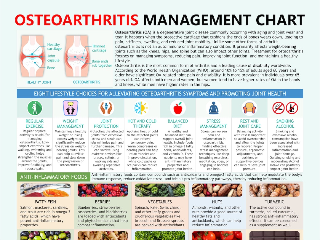 Osteoarthritis Management Chart Digital Download PDF - Etsy