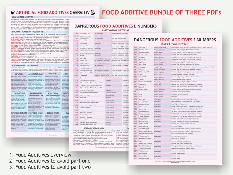 Food Additives Chart, Digital Download PDF, Dangerous Additives ...