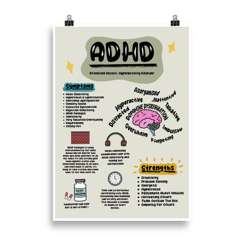 ADHD Poster ADHD Gifts Neurodiversity Poster ADHD - Etsy