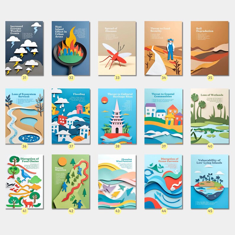 Climate Change Awareness Posters Set of 50 | World Environmental Issues ...