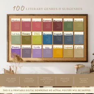 100+ Literary Genres & Subgenres Posters, English Classroom Decor ...