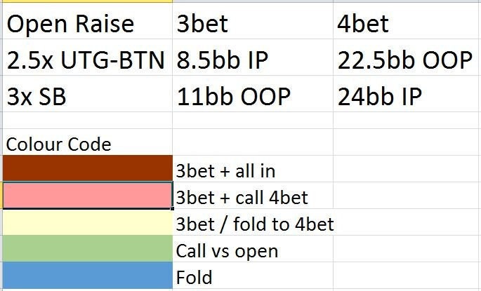Poker Chart That Helped Me Make 6 Figures Advanced Pre-flop Poker ...