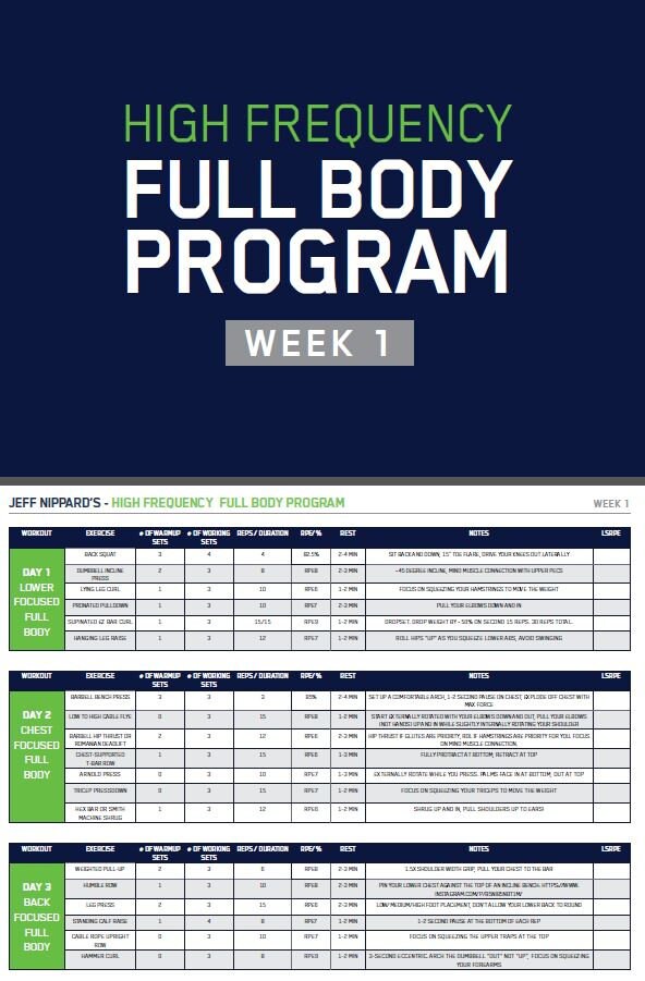 Maximize Your Gains: Jeff Nippard's High-frequency - Etsy