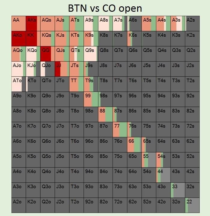 Poker Chart That Helped Me Make 6 Figures Advanced Pre-flop Poker ...