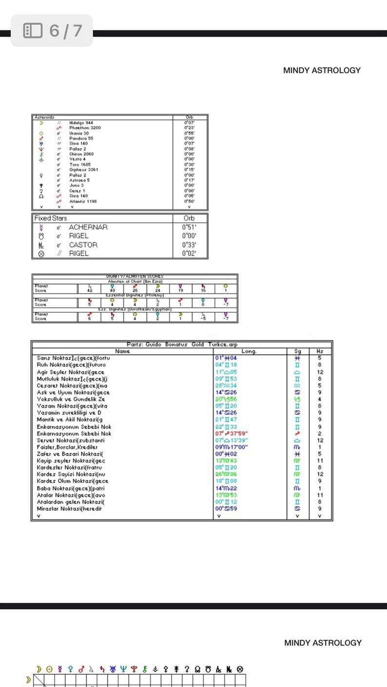 Birt Chart Reading - Etsy