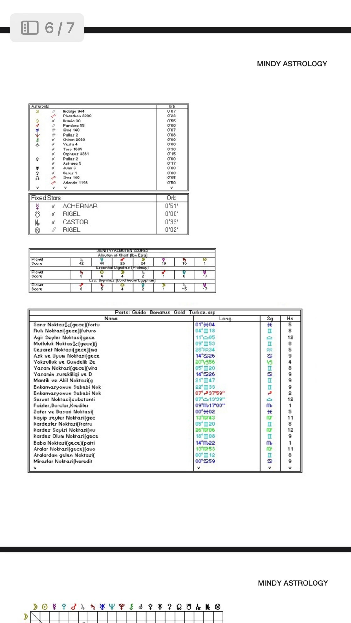 Birt Chart Reading - Etsy