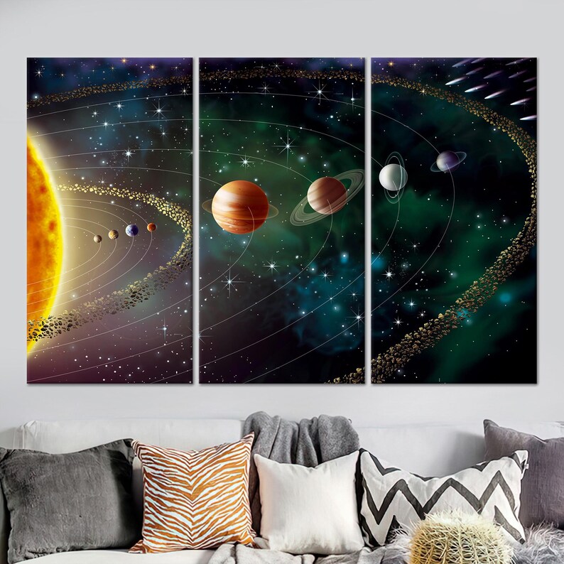 Solar System Canvas Art: Modern Planets Print, Framed Wall Decor - Etsy
