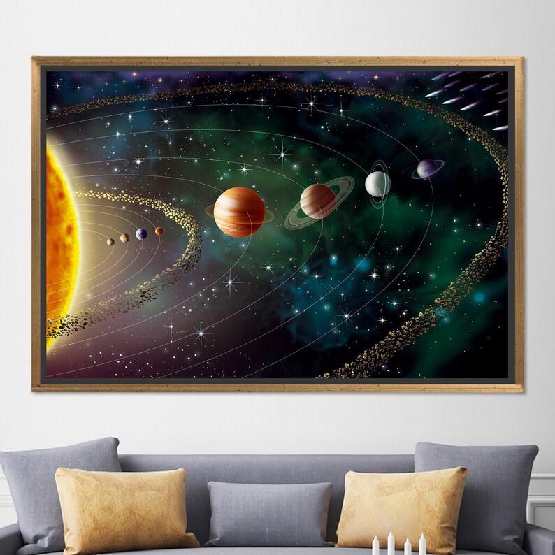 Solar System Canvas Art: Modern Planets Print, Framed Wall Decor - Etsy