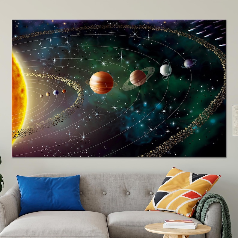 Solar System Canvas Art: Modern Planets Print, Framed Wall Decor - Etsy