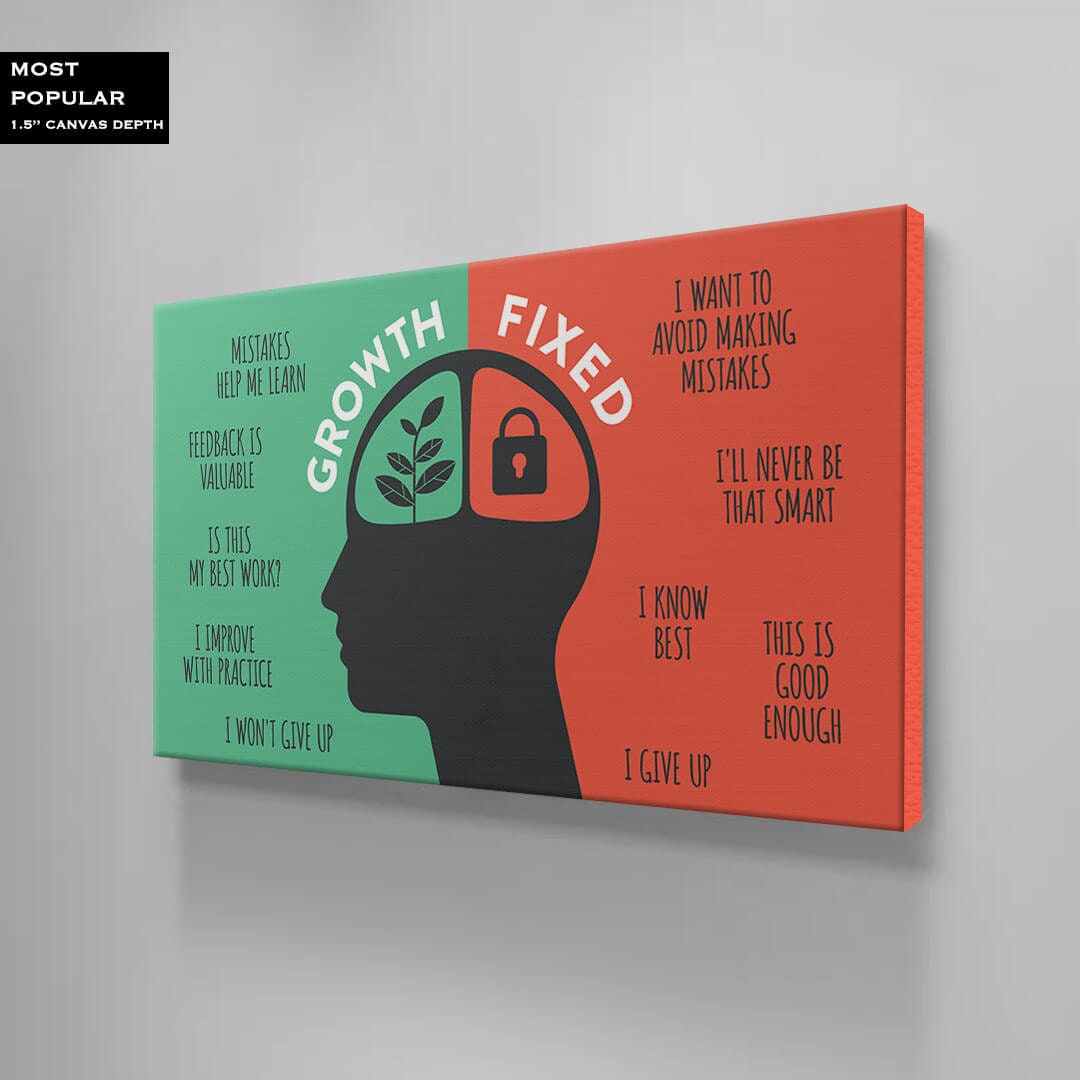 Growth Mindset VS Fixed Mindset Vector Motivation Wall Decor Home or ...