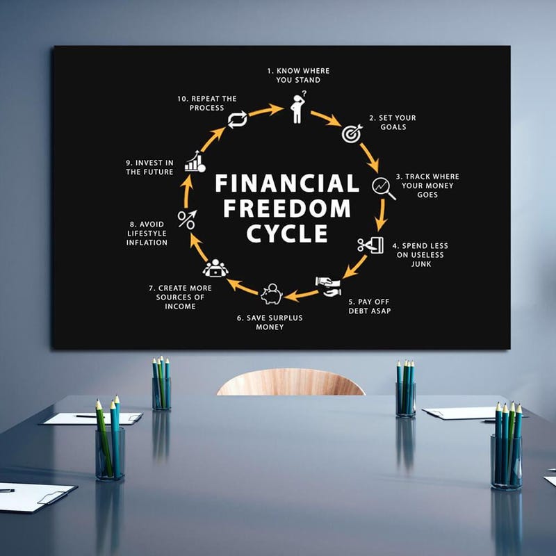 Financial Art - Etsy
