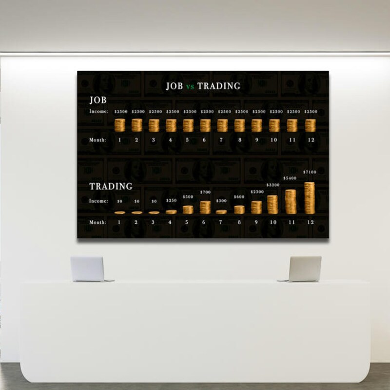 Trading Poster - Etsy