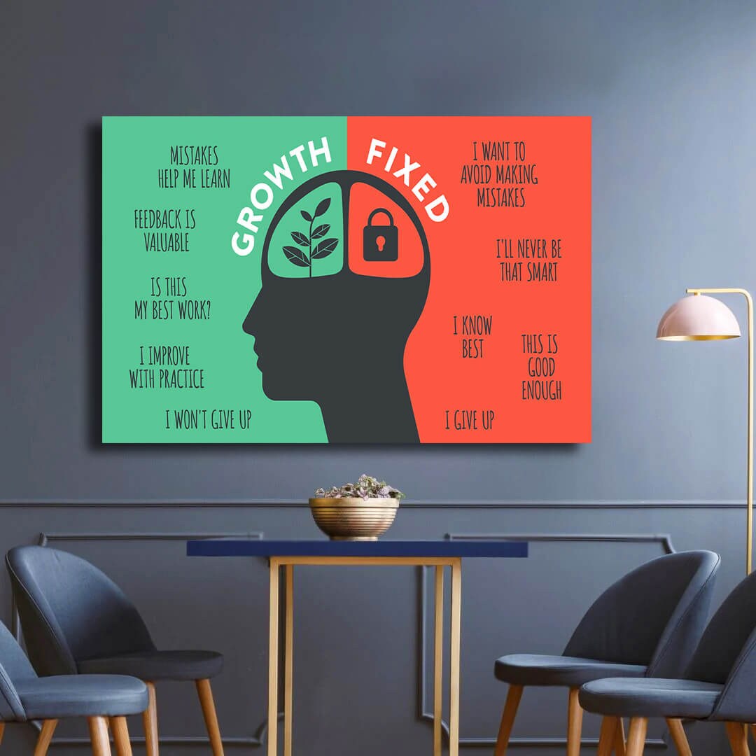 Growth Mindset VS Fixed Mindset Vector Motivation Wall Decor Home or ...