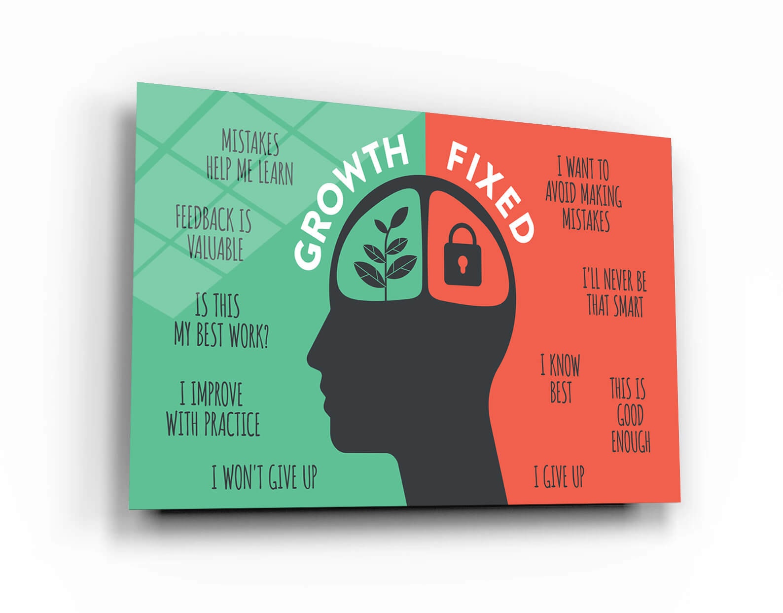Growth Mindset VS Fixed Mindset Vector Motivation Wall Decor Home or ...