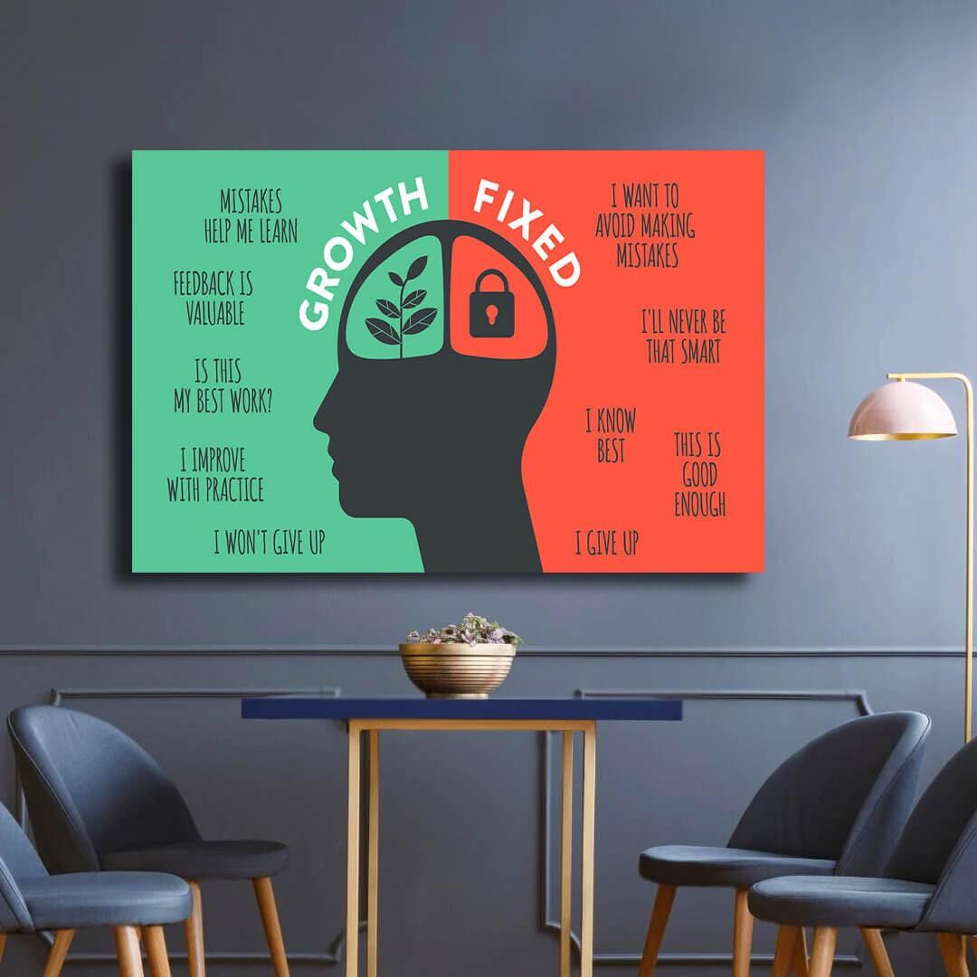 Growth Mindset VS Fixed Mindset Vector Motivation Wall Decor Home or ...