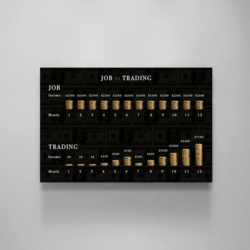 Job Vs Trading Wall Decor Trading Money Rules for Success Inspirational ...