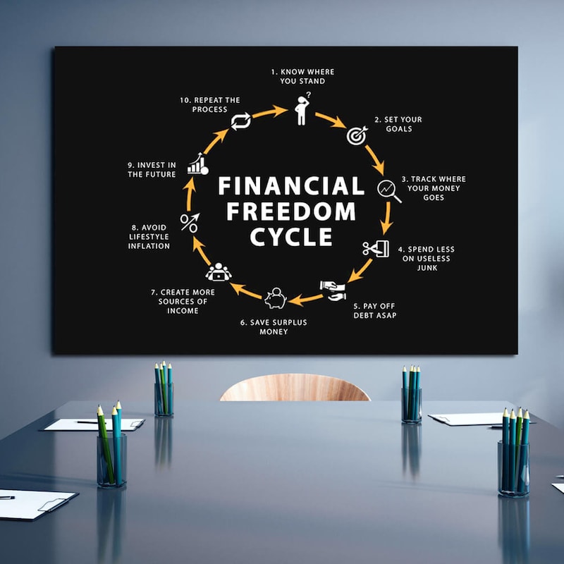 Financial Art - Etsy