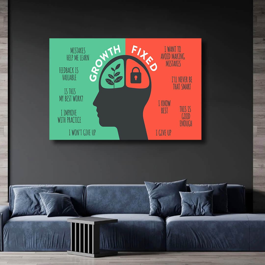 Growth Mindset VS Fixed Mindset Vector Motivation Wall Decor Home or ...