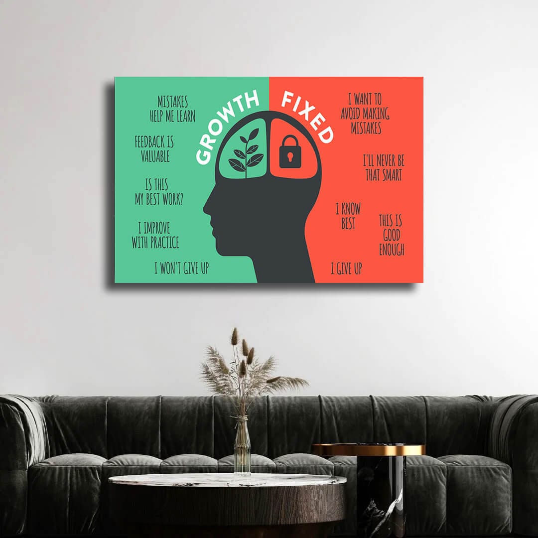 Growth Mindset VS Fixed Mindset Vector Motivation Wall Decor Home or ...