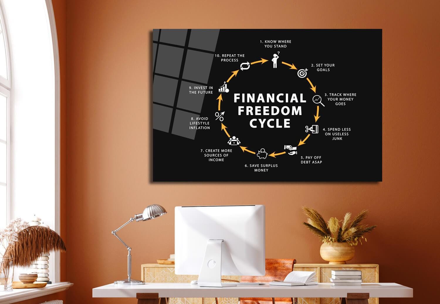 Financial Freedom Cycle Canvas Print: Office Inspiration Art - Etsy