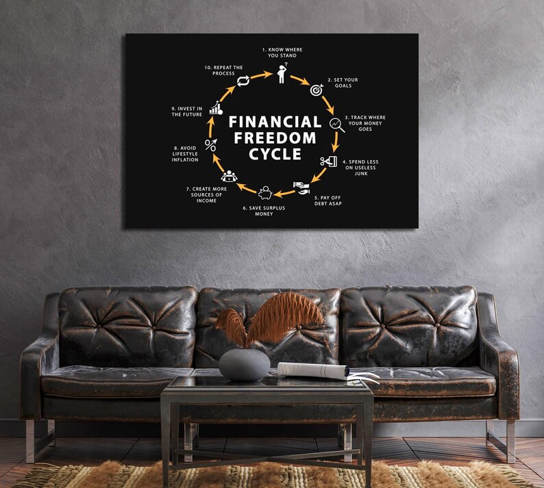 Financial Freedom Cycle Canvas Print: Office Inspiration Art - Etsy