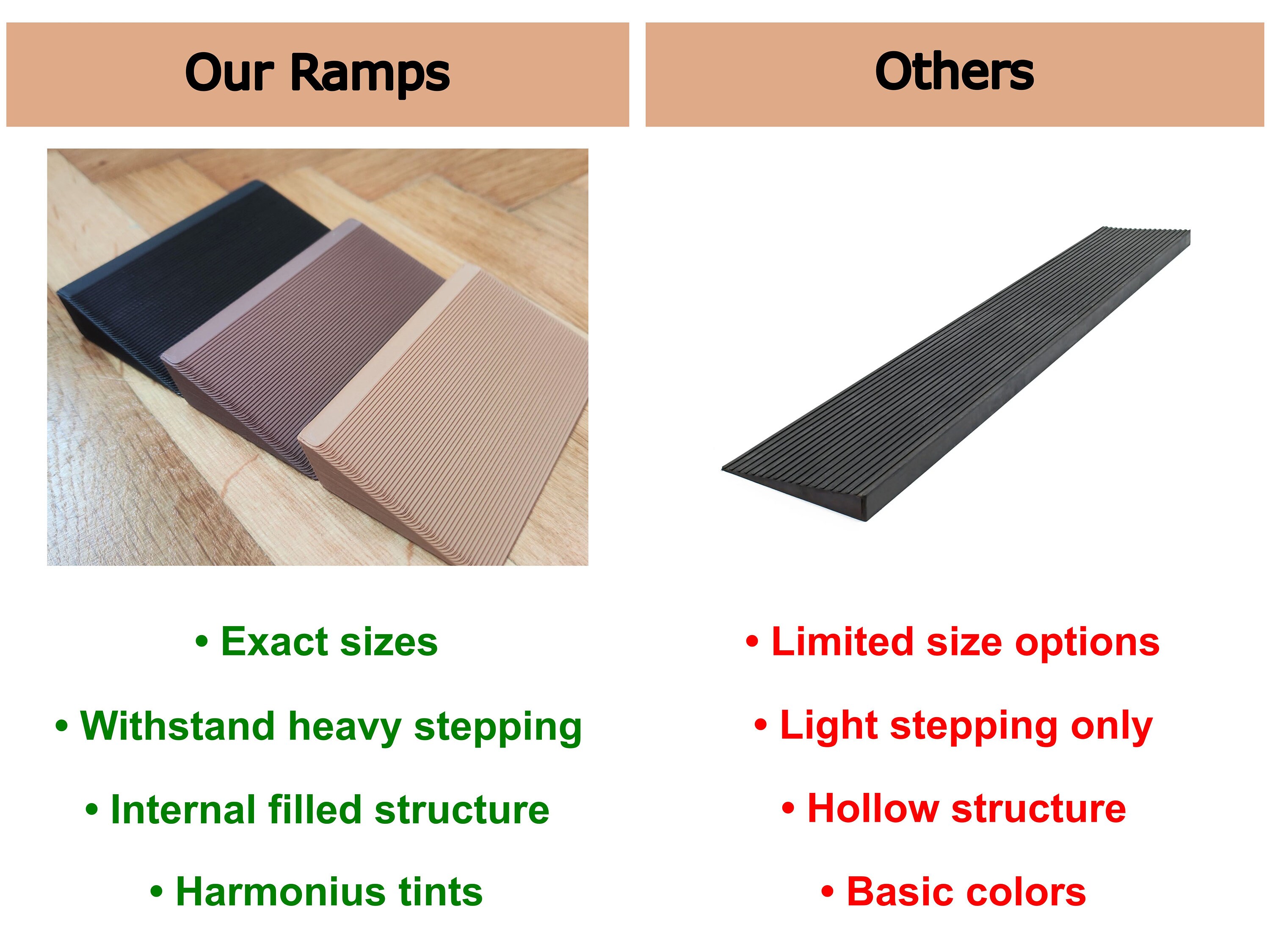 Robovac Door Ramp Roomba, Roborock, Ecovacs, Irobot Ramp for Robot ...