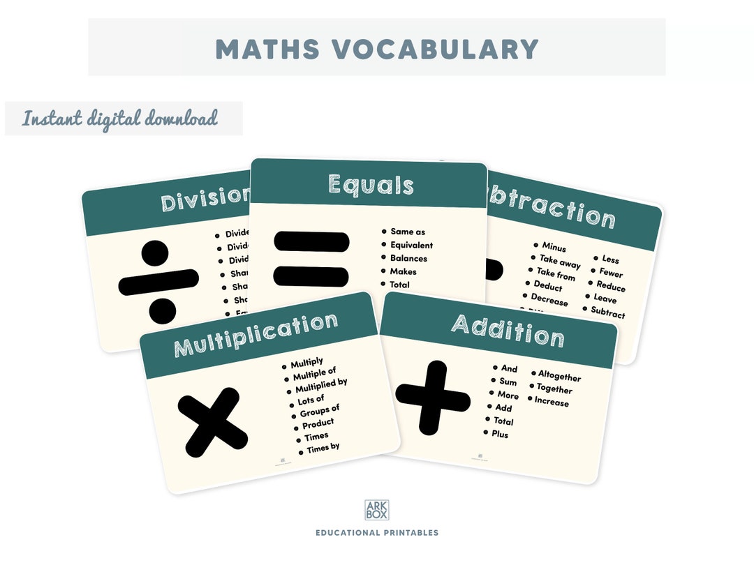 Educational Wall Art | Math Operations Posters | Mathematical Symbols ...