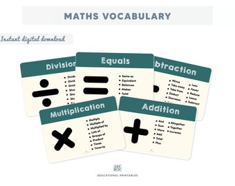 Pastel Math Symbols Math Operations Posters Educational Wall Art ...