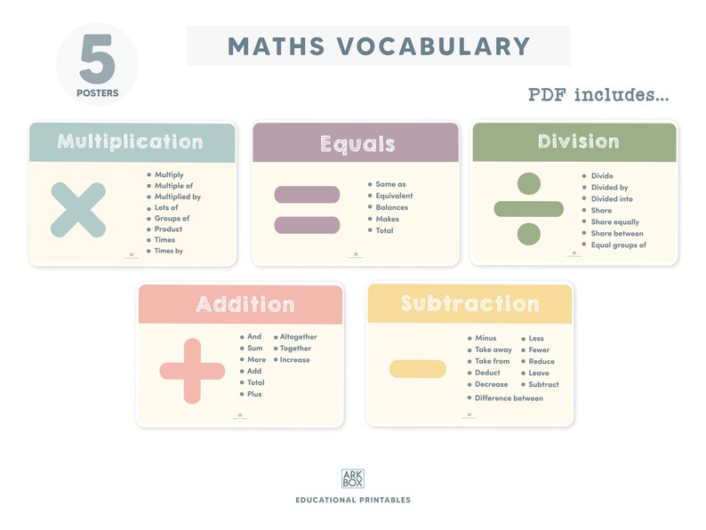 Math Symbols Posters, Math Operations Posters, Addition Subtraction ...