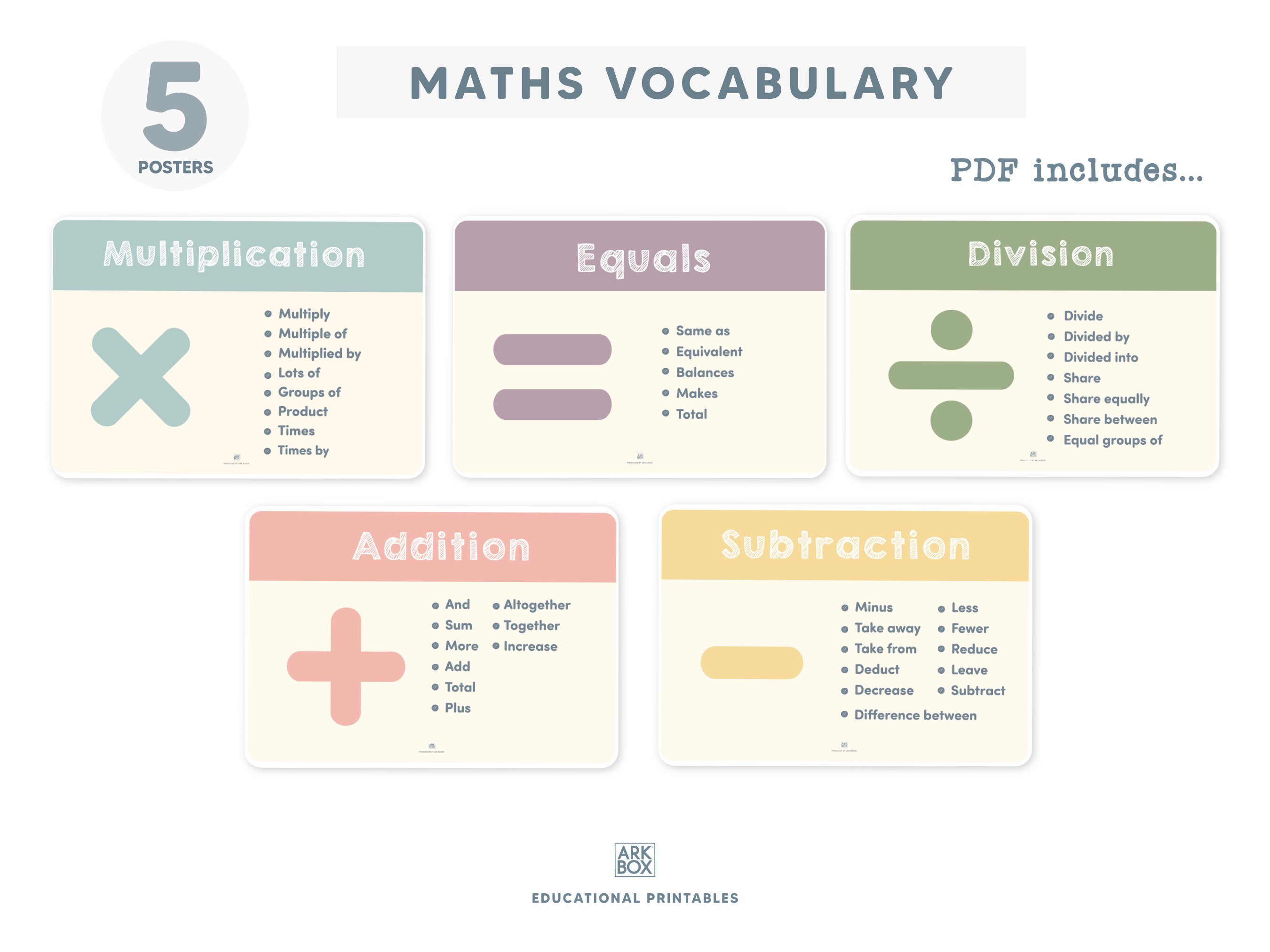 Math Symbols Posters, Math Operations Posters, Addition Subtraction ...
