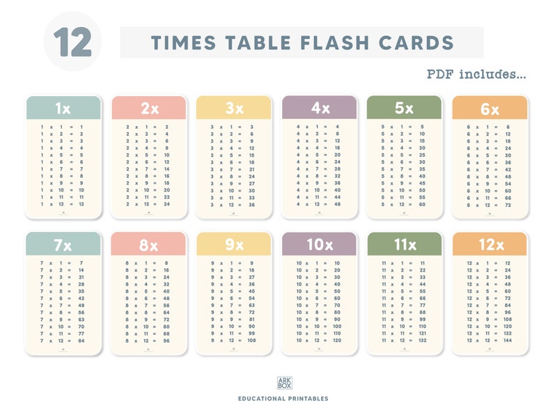 Multiplication Flashcards | Timetable Bookmarks | Learning Tool for ...