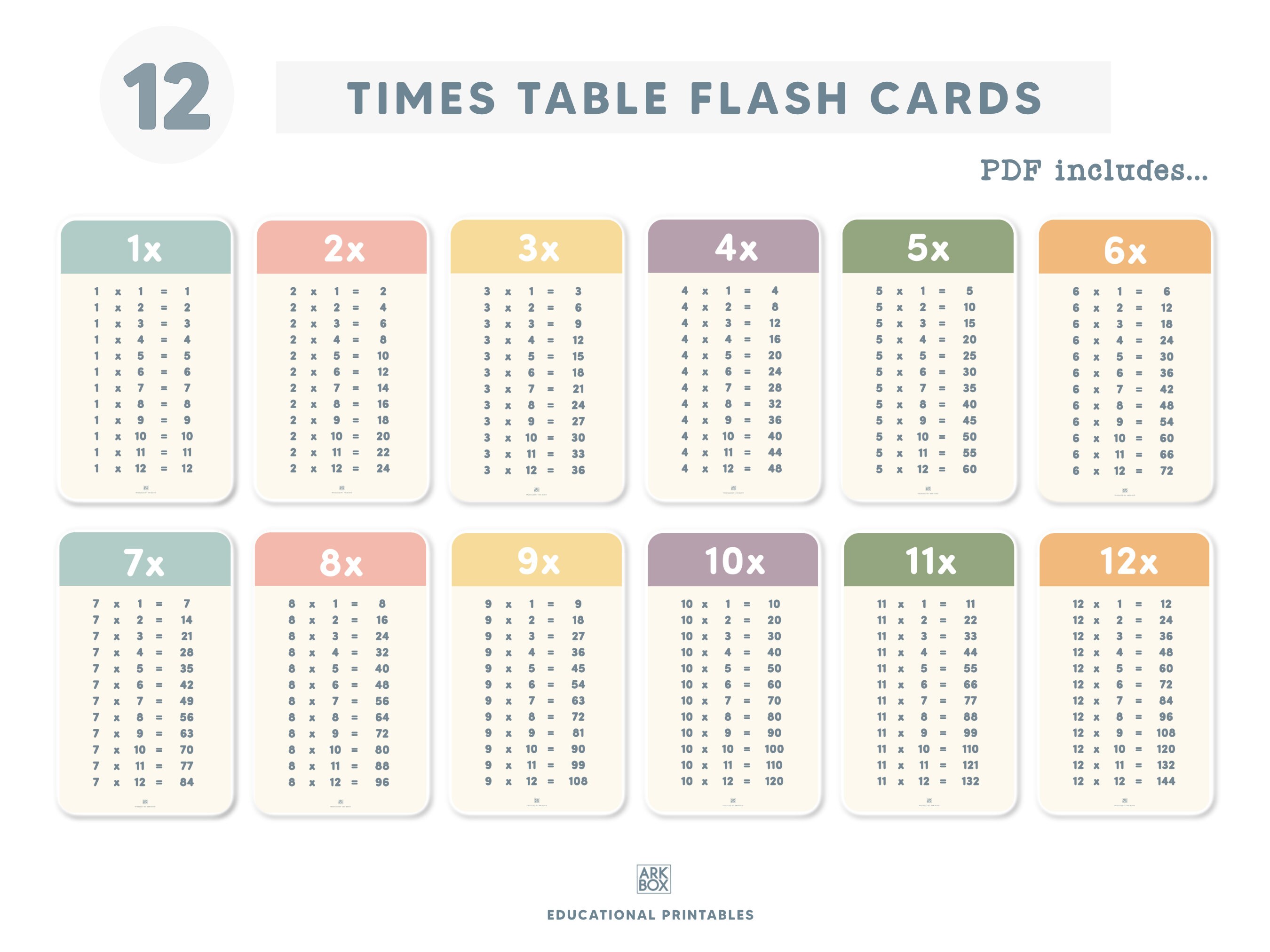 Multiplication Flashcards | Timetable Bookmarks | Learning Tool for ...