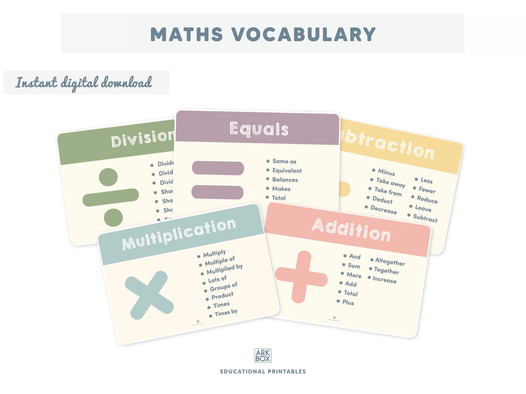 Math Symbols Posters, Math Operations Posters, Addition Subtraction ...