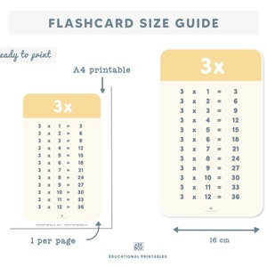 Multiplication Flashcards | Timetable Bookmarks | Learning Tool for ...
