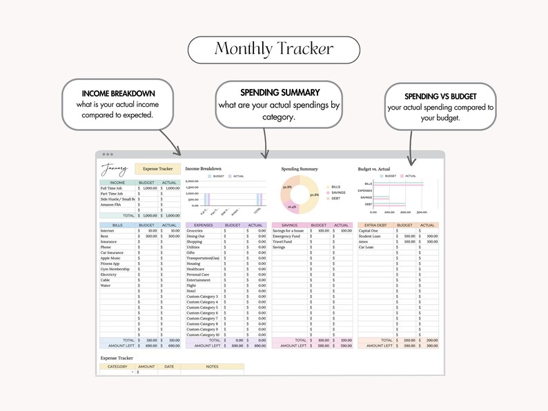 Annual Budget Spreadsheet, Google Sheets, Annual Budget Planner ...
