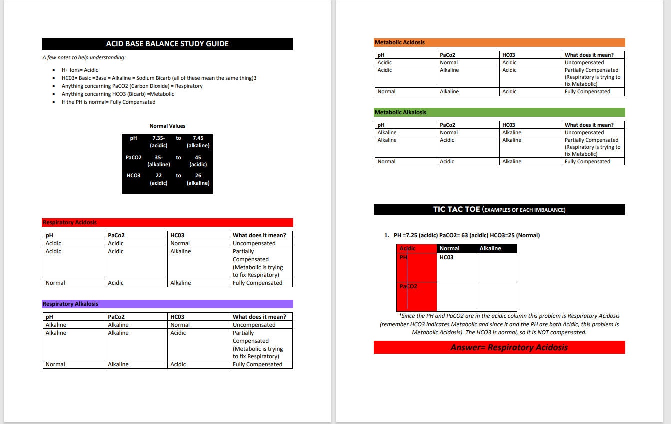 Abg's acid Base Explanation/help for Understanding for In-class ...