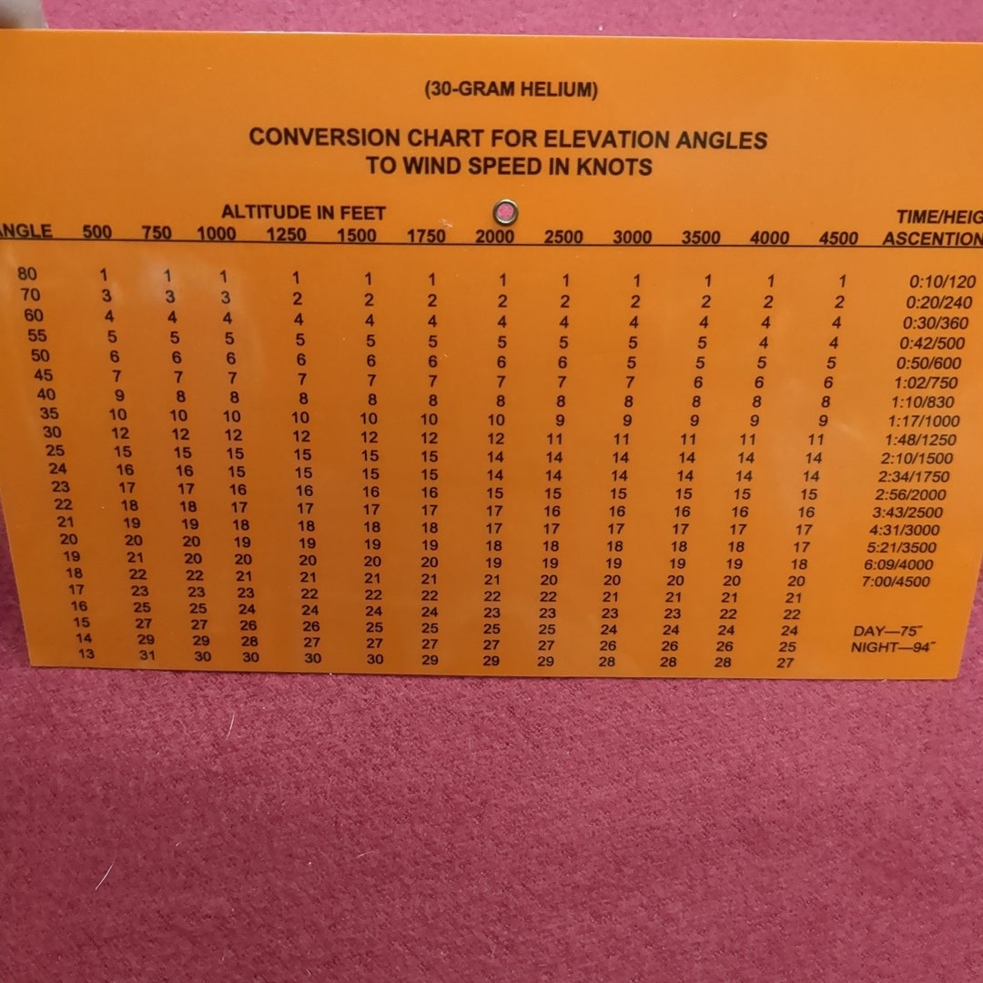 Conversion Chart Elevation Angles to Wind Speed Knots Excellent ...