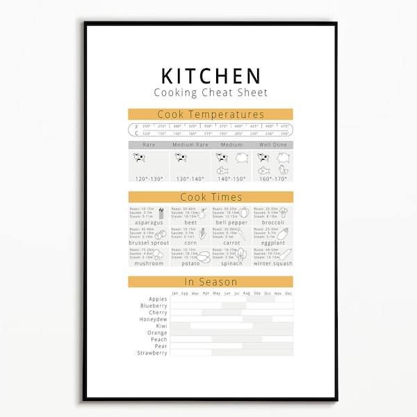Kitchen Meat Cheat Sheet - Etsy