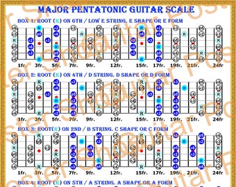 Guitar Pentatonic Scales Poster - Etsy
