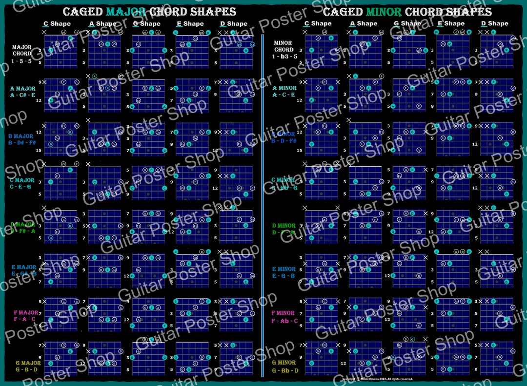 Major & Minor Chords CAGED Shapes or Forms for 6 String Guitar - Etsy